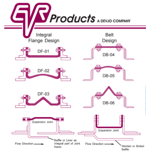 Duct Connectors - Series DF/DB - EVR Products